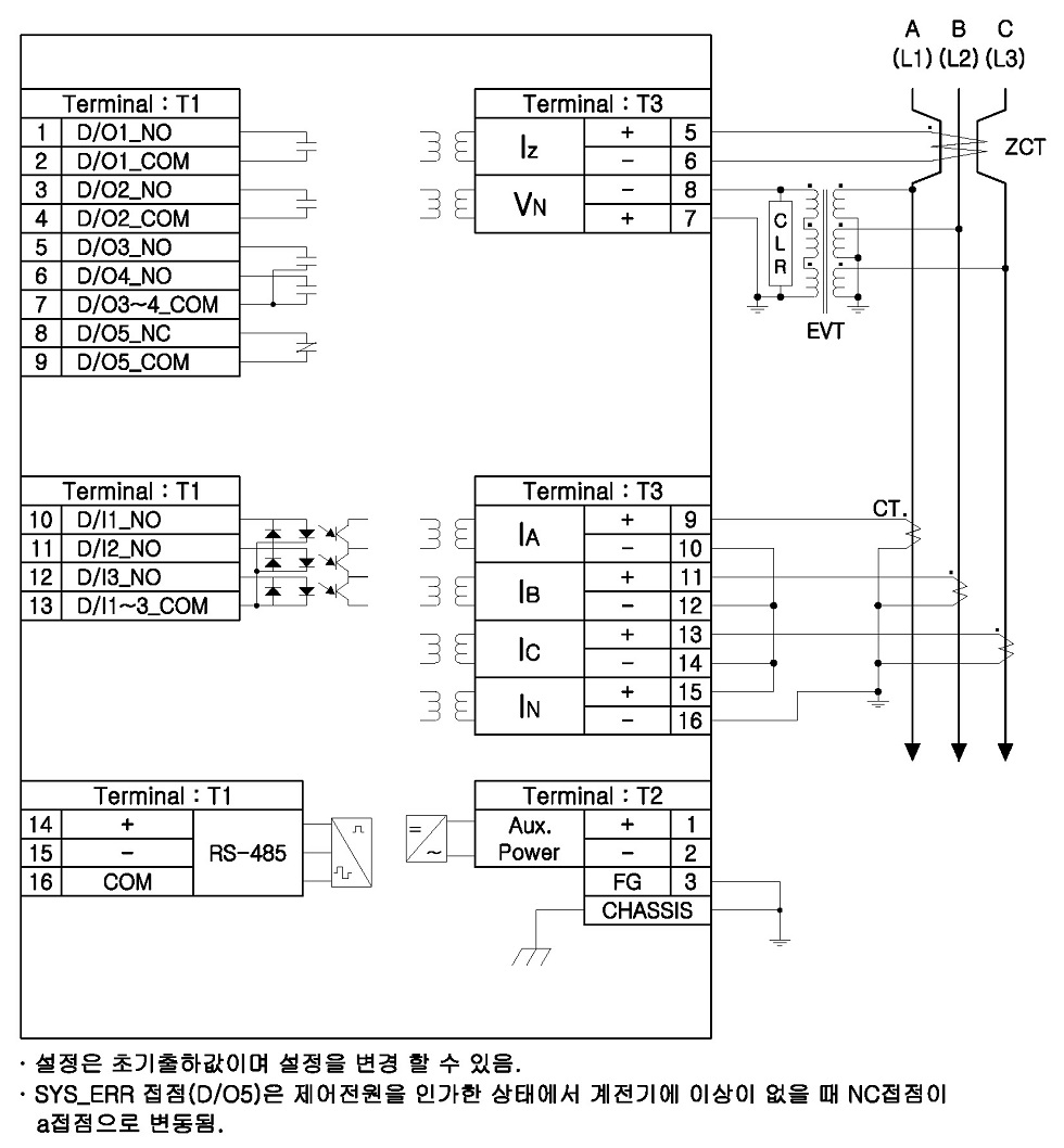 경보전기 | 제품정보 상세보기